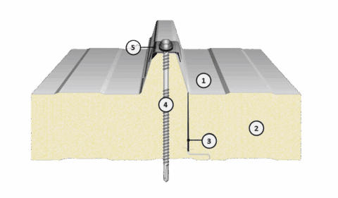 PUR/PIR strešný sendvičový panel | Najlepšia izolácia pre vašu strechu ...